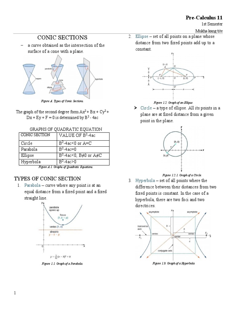 Pre Calculus | PDF | Ellipse | Perpendicular