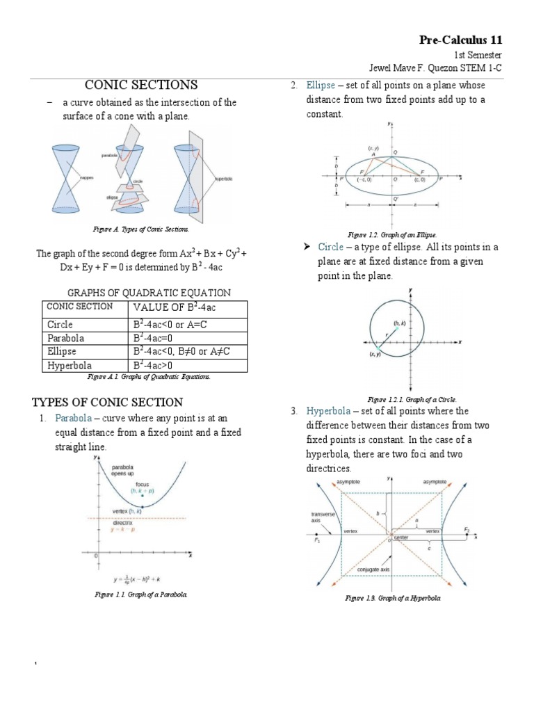Pre Calculus | PDF | Ellipse | Angle