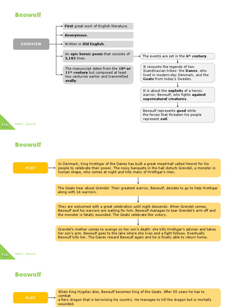 Beowulf | PDF | Beowulf | Geats