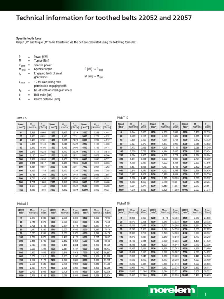 AT10 Timing Belt Specifications Guide | PDF | Belt (Mechanical) | Metrology