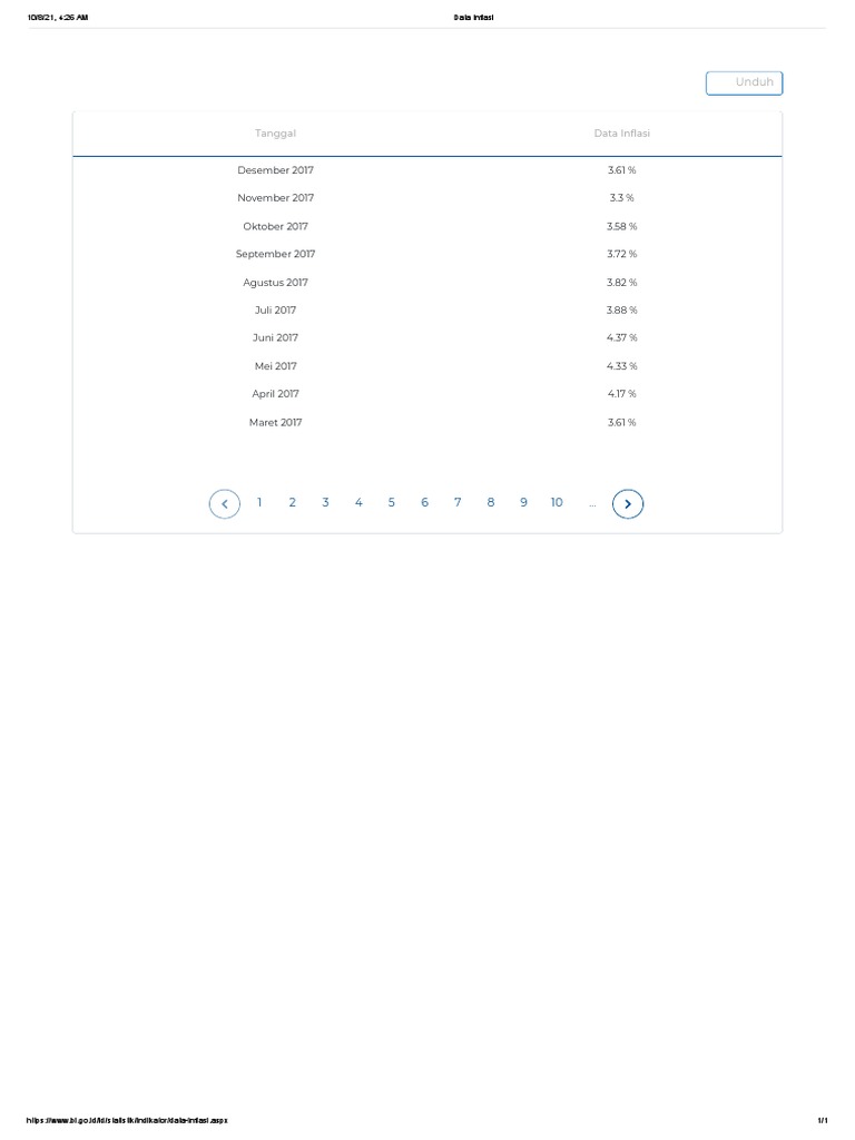 Data Inflasi | PDF
