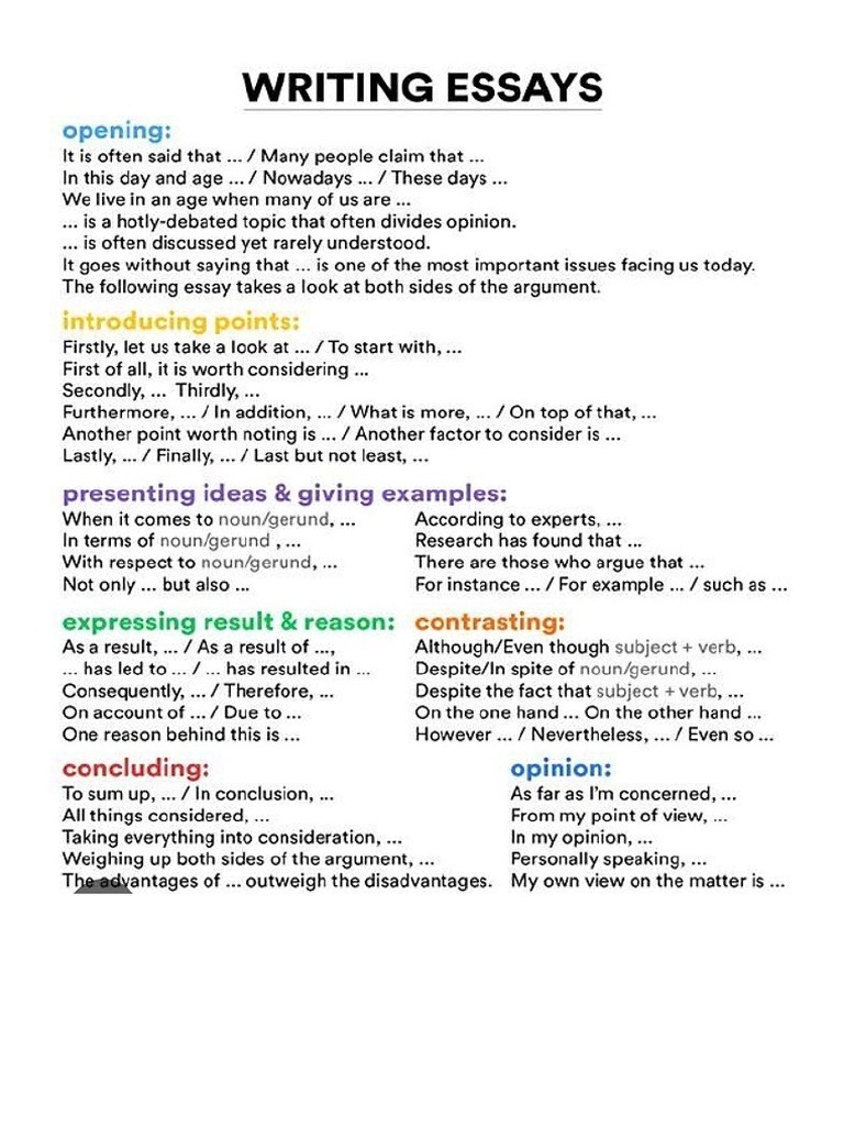 Writing Paragraphs For Essays (Sentence Starters) | PDF