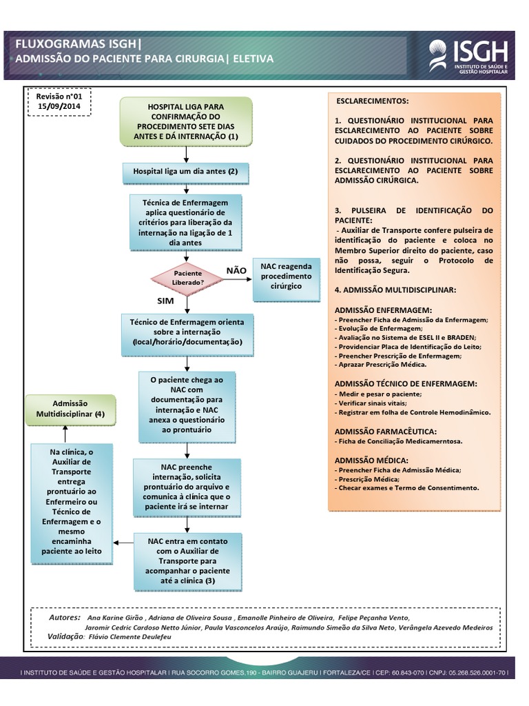 Isgh Fluxo Paciente Adm Cirurgia | PDF | Enfermagem | Especialidades ...