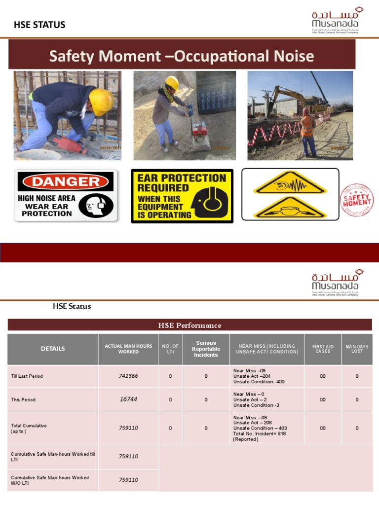 Safety Moment - Occupational Noise: Hse Status | PDF | Safety | Occupational Safety And Health