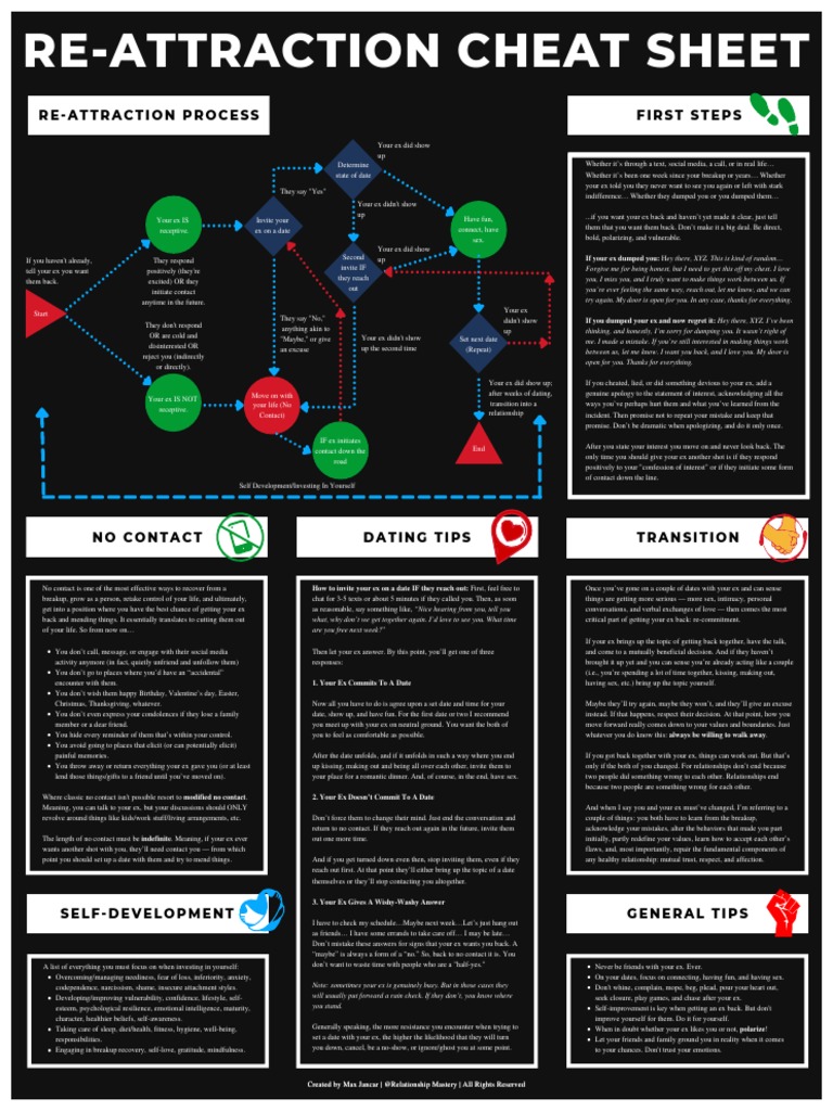 Re Attraction Cheat Sheet | PDF | Social Psychology | Psychological ...