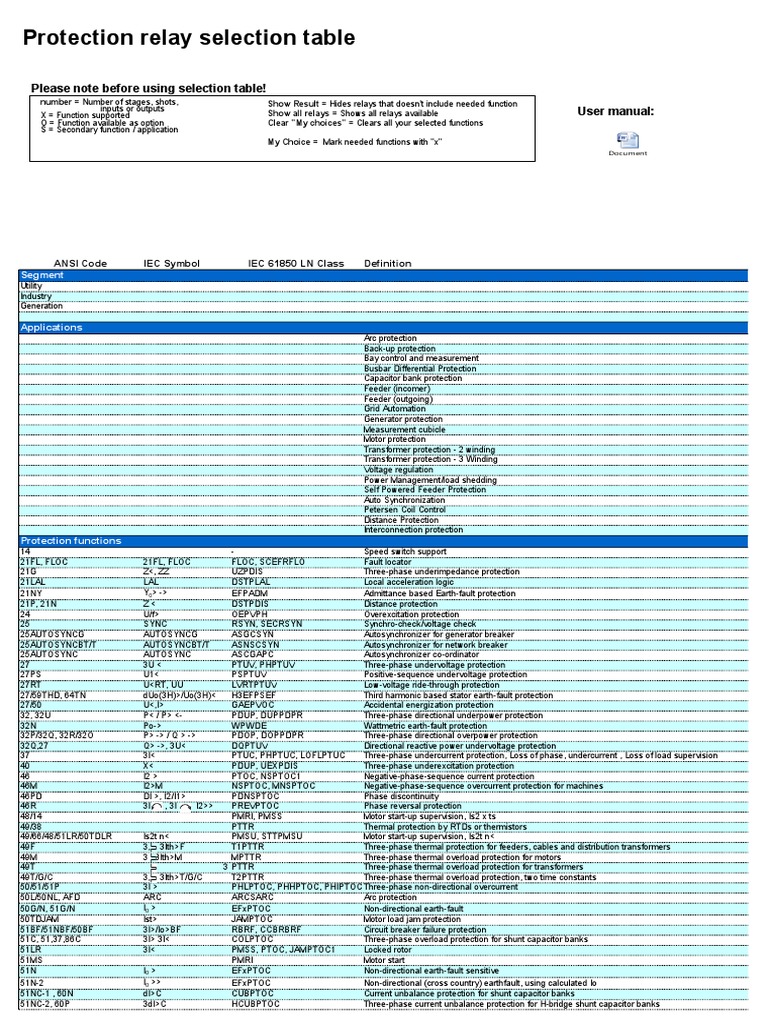Relay | PDF | Electrical Equipment | Electrical Engineering