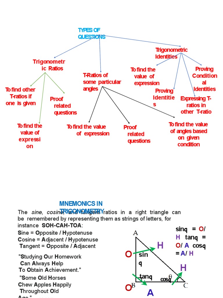 Trigonometric Identities and Mnemonics | PDF