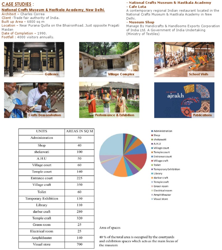 Art Centre Cae Study 1 | PDF