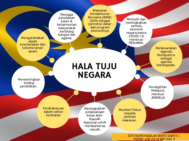 Hala Tuju Negara | PDF