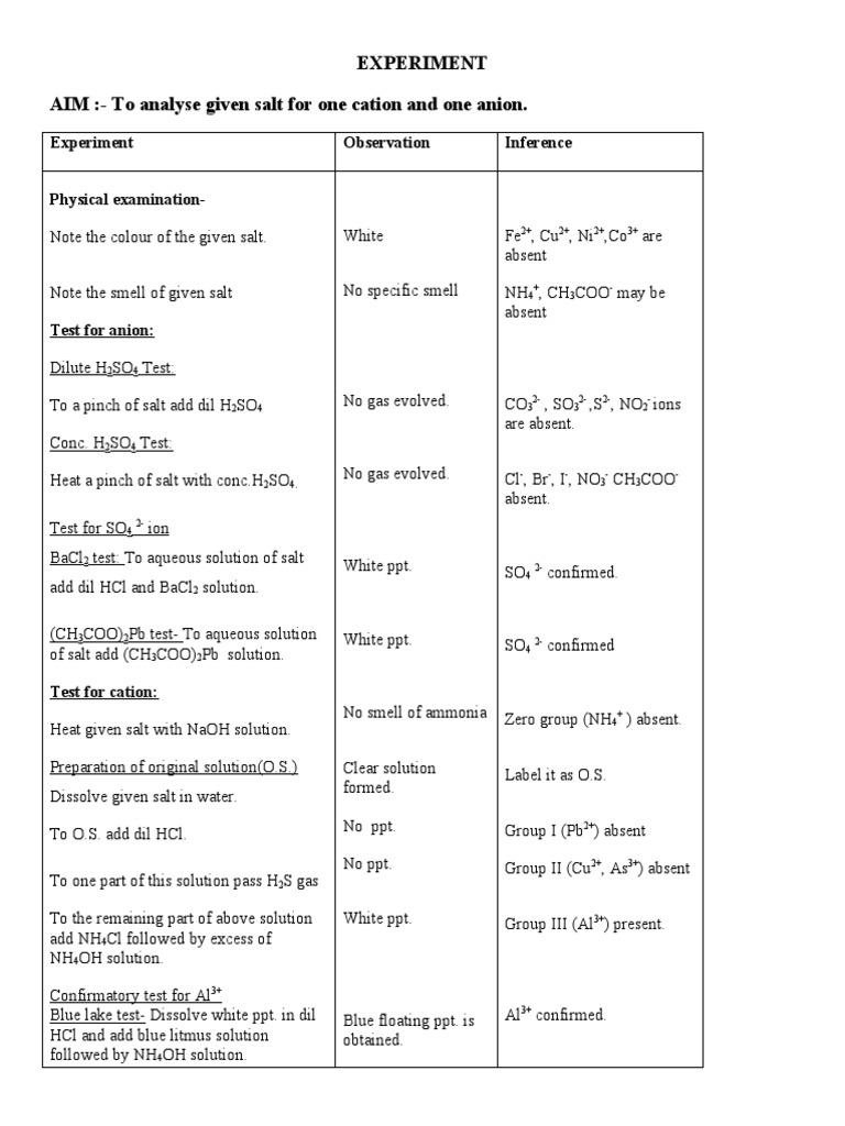 Salt Analysis Aluminium Sulphate | PDF