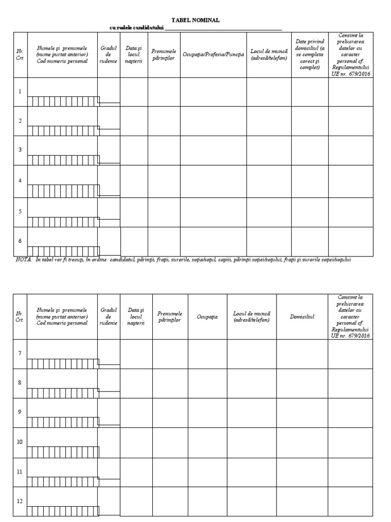 Anexa Nr. 5 Model Tabel Nominal Cu Rudele Candidatului | PDF