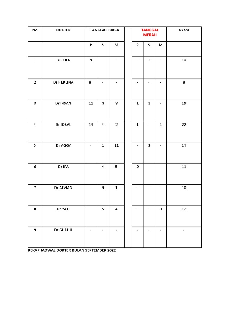 Rekap Jadwal Dokter September | PDF
