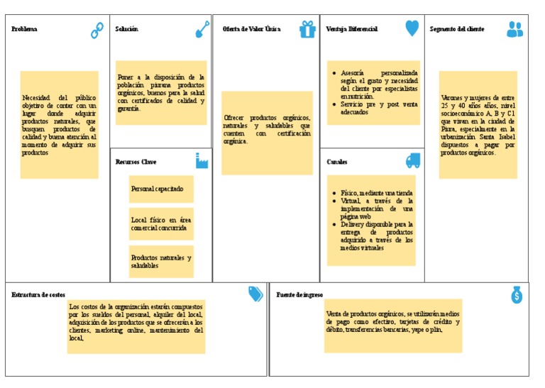 Plantilla Modelo Canvas Powerpoint | PDF | Economias | Business