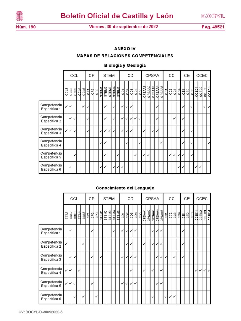 Tablas - Mapas de Relaciones Competenciales (Anexo IV) | PDF | Sistema ...