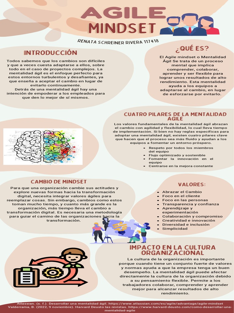 Agile Mindset Pdf