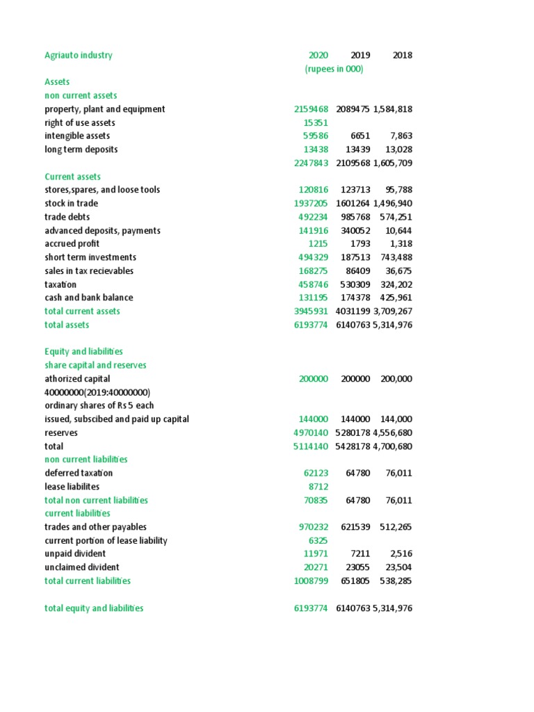 Ibf | PDF | Equity (Finance) | Dividend