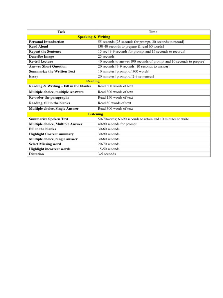 PTE Writing Test Format Overview | PDF