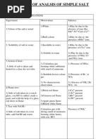 Salt Analysis: Cation and Anion Tests | PDF | Salt (Chemistry ...