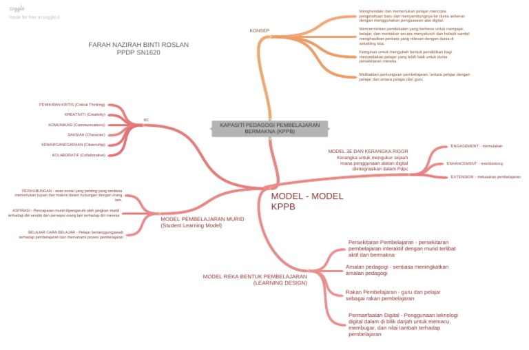 Kapasiti Pedagogi Pembelajaran Bermakna KPPB | PDF