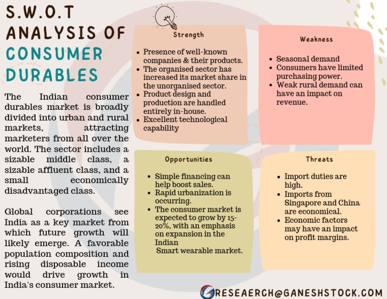 S.W.O.T Analysis of Consumer Durables | PDF