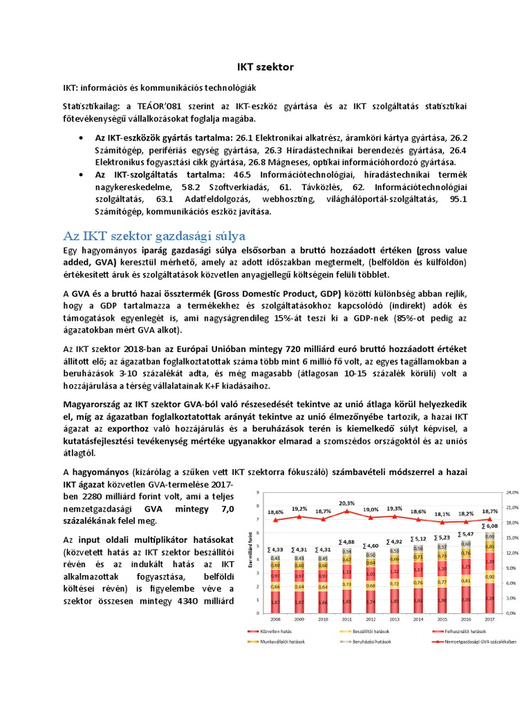 IKT Szektor | PDF