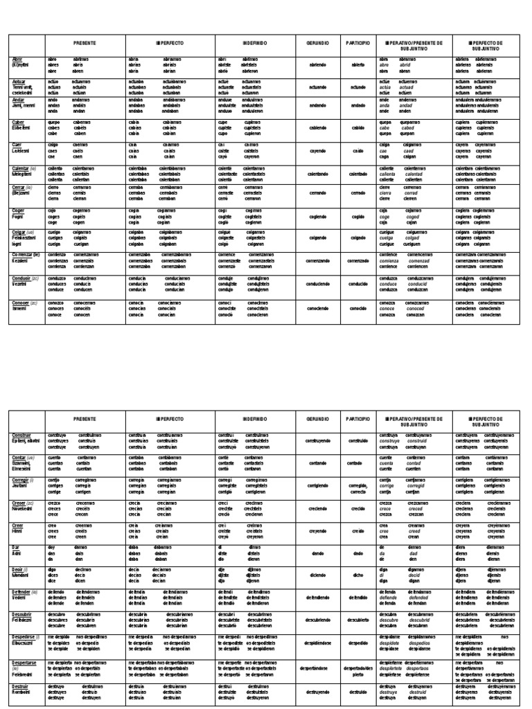 Tabla de Conjugación | PDF | Sintaxis | Morfología