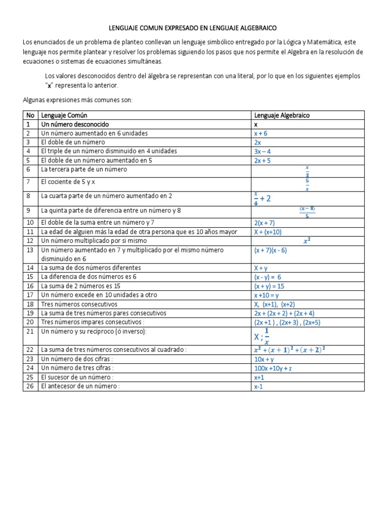 Lenguaje Comun Expresado en Lenguaje Algebraico | PDF | Números ...