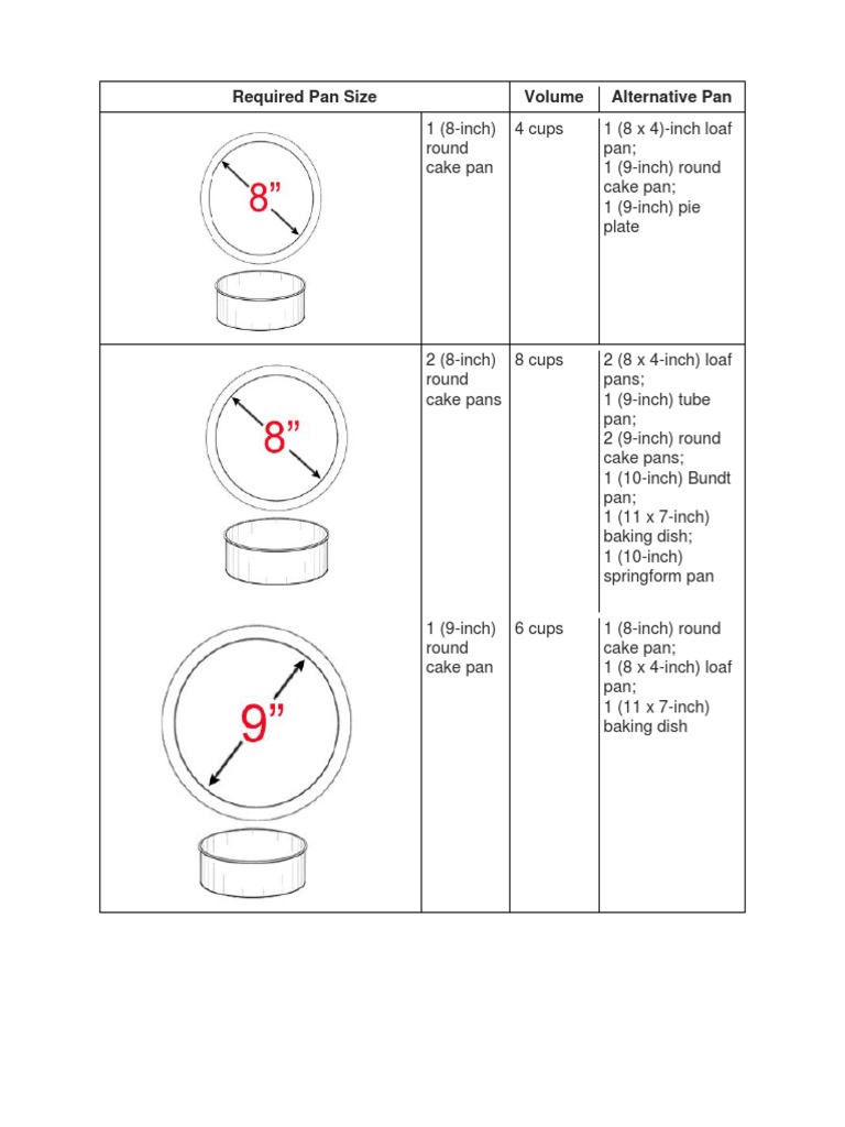 Preparing Cakes Pdf Cakes Breads