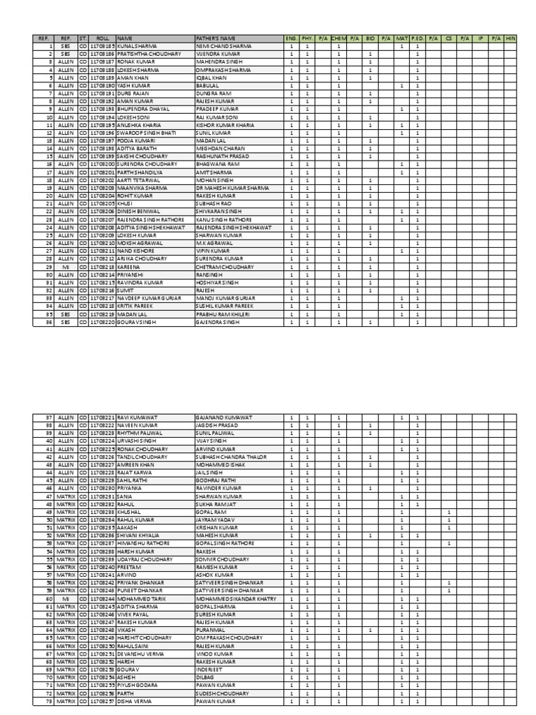 Coaching Names and Student List | PDF