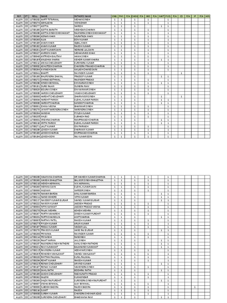 Sbs Coaching Wise Student List | PDF