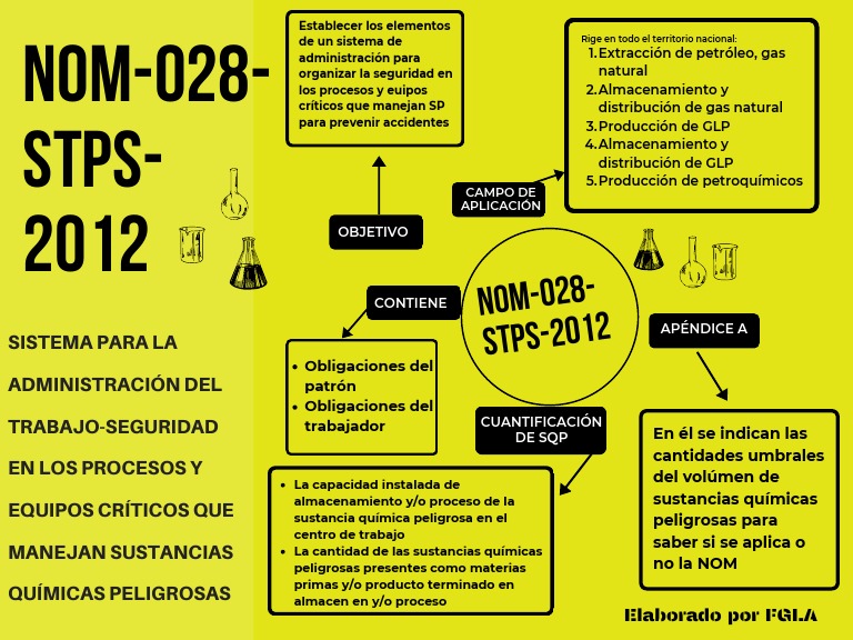 Nom-028 - STPS-2012 | PDF