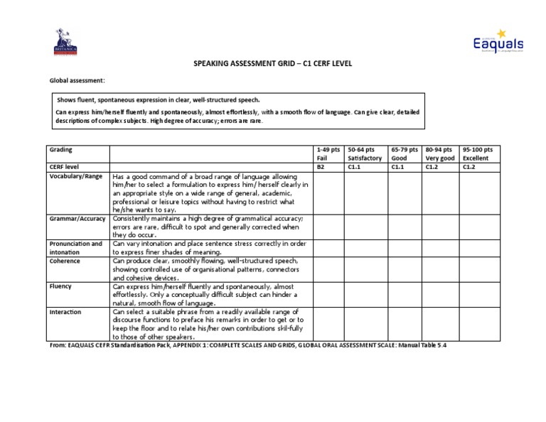 C1 Speaking Assessment Grid | PDF
