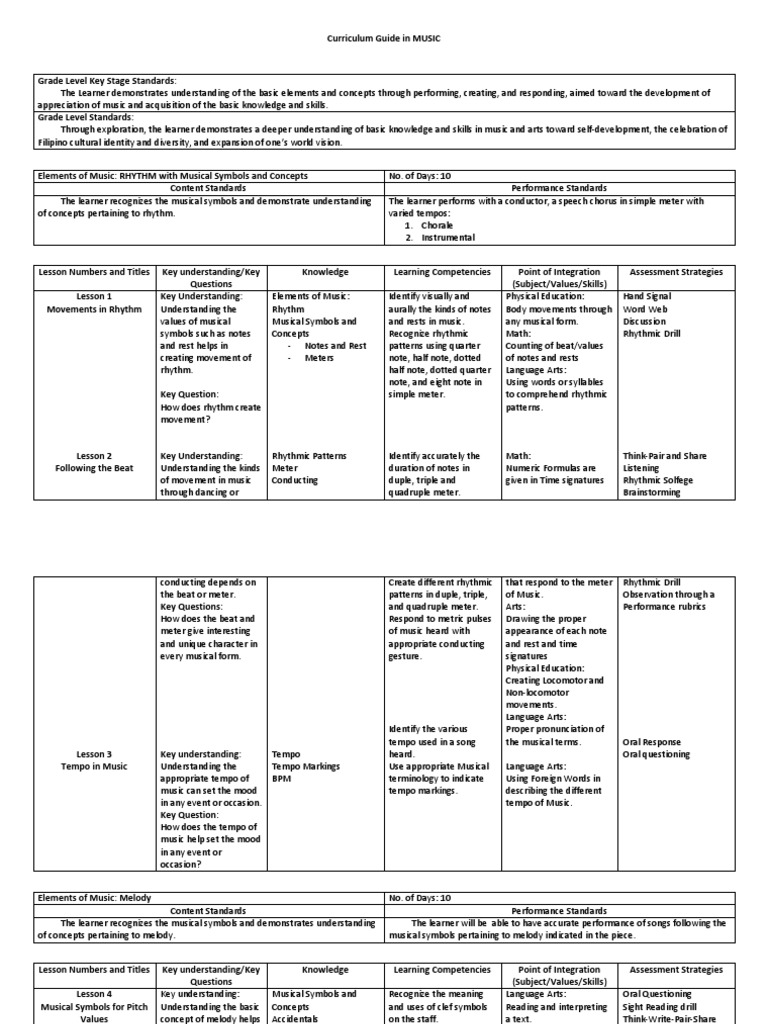 Curriculum Guide in MUSIC - Frederick Gaurino | PDF | Rhythm | Harmony