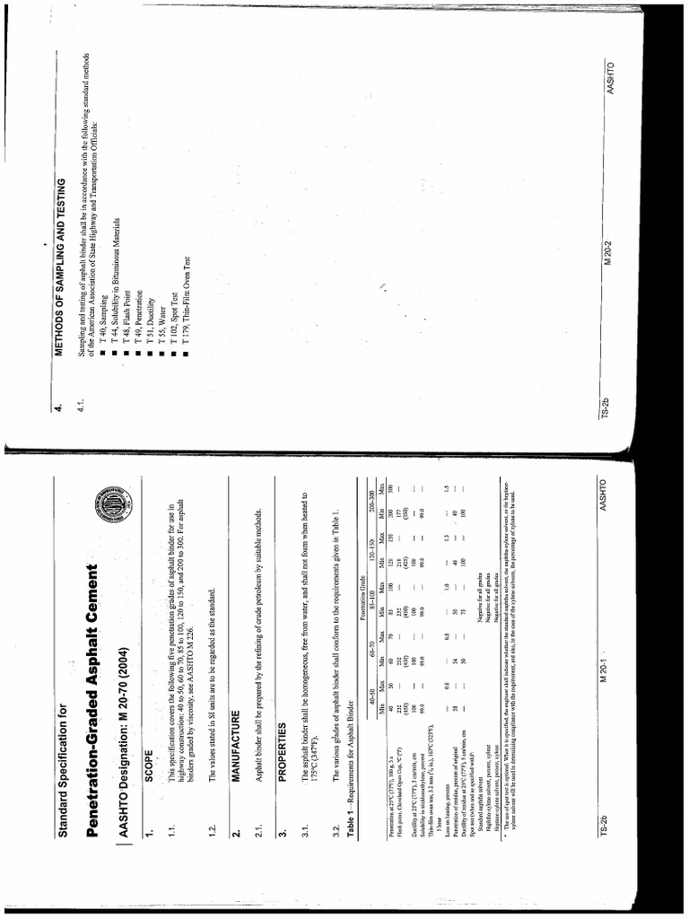Aashto M20 | PDF