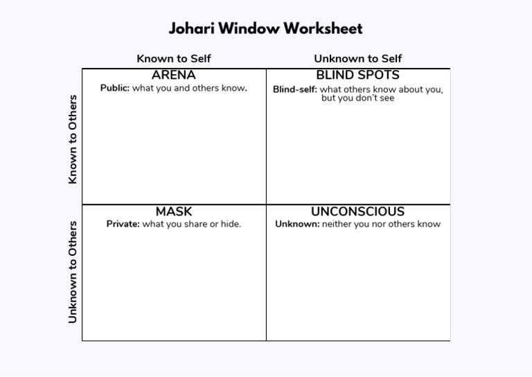 Johari Window Worksheet | PDF