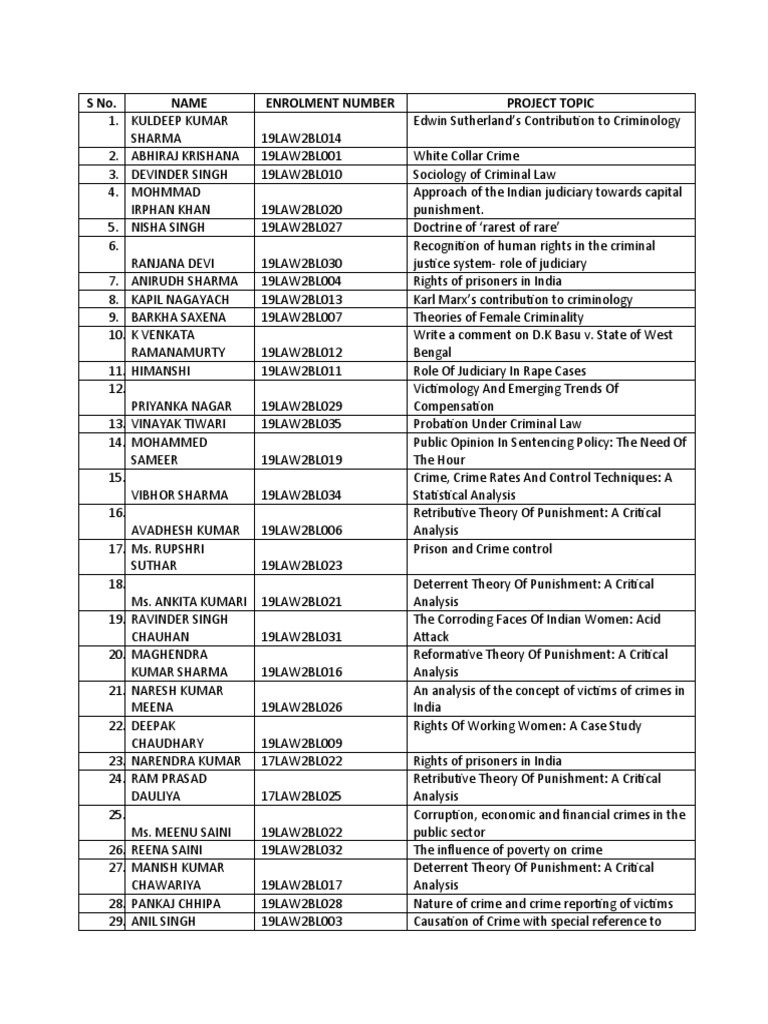 Project Topics - Criminlogy, Penology and Victimology LLB 5th Sem | PDF