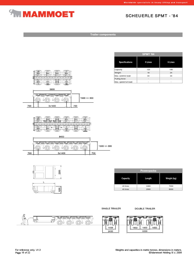 Mammoet SPMT | PDF