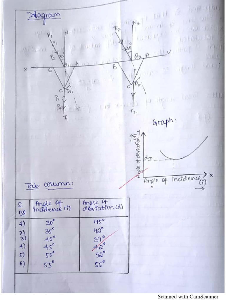 Angle of Minimum Deviation (1) | PDF