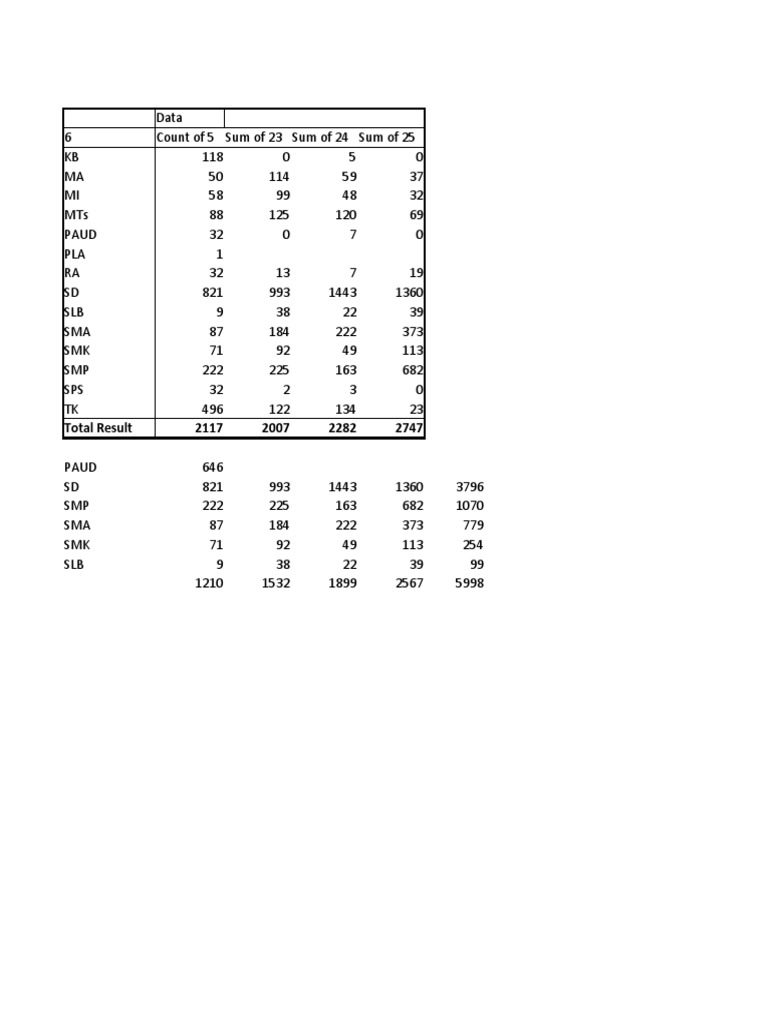 Database Pendidikan Pasca Gempa 2018 Sulteng 03012019 | PDF