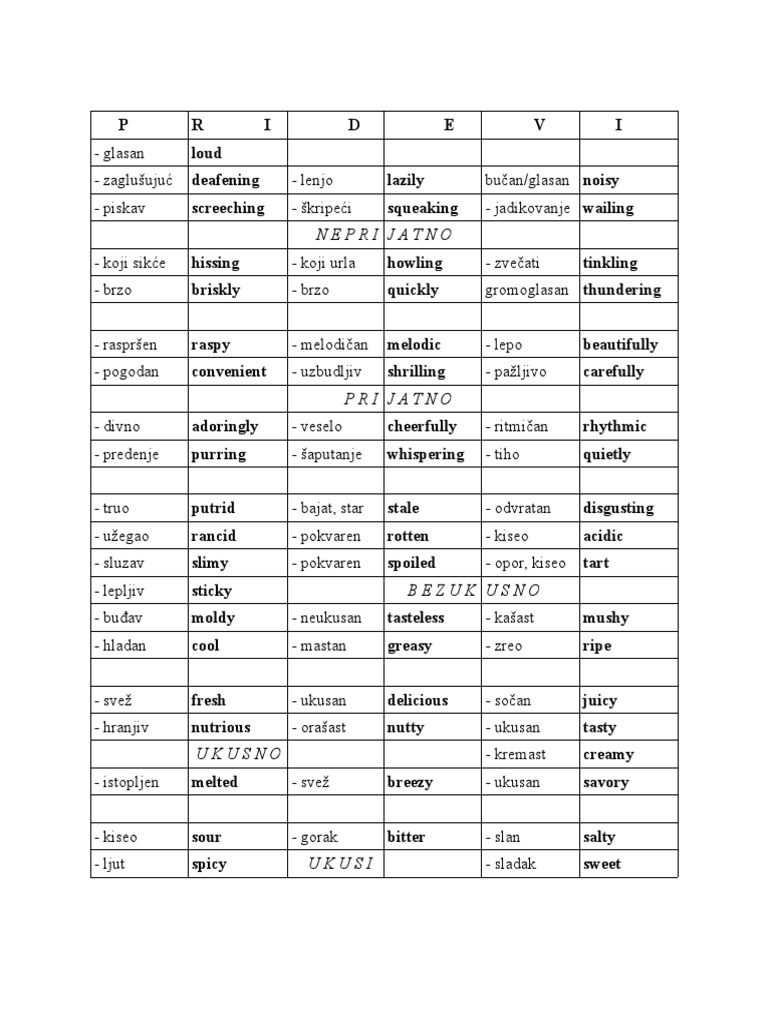 Pridevi PREPravke | PDF | Mouth | Food And Drink