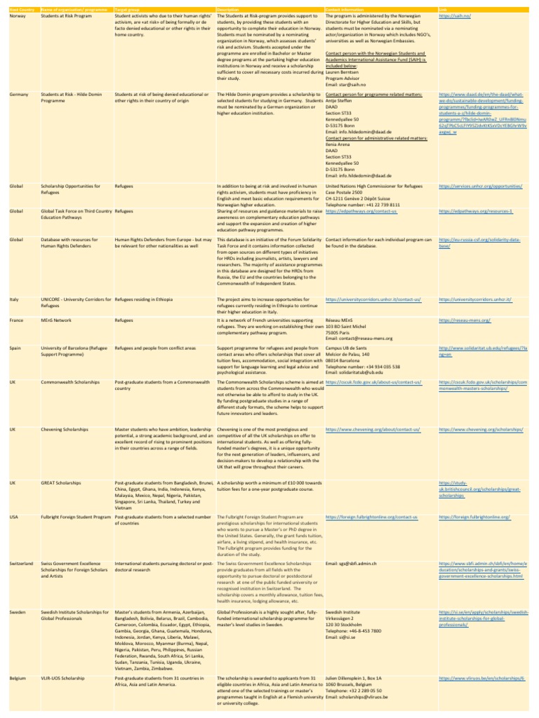 SAIH Student Assistance Information | PDF