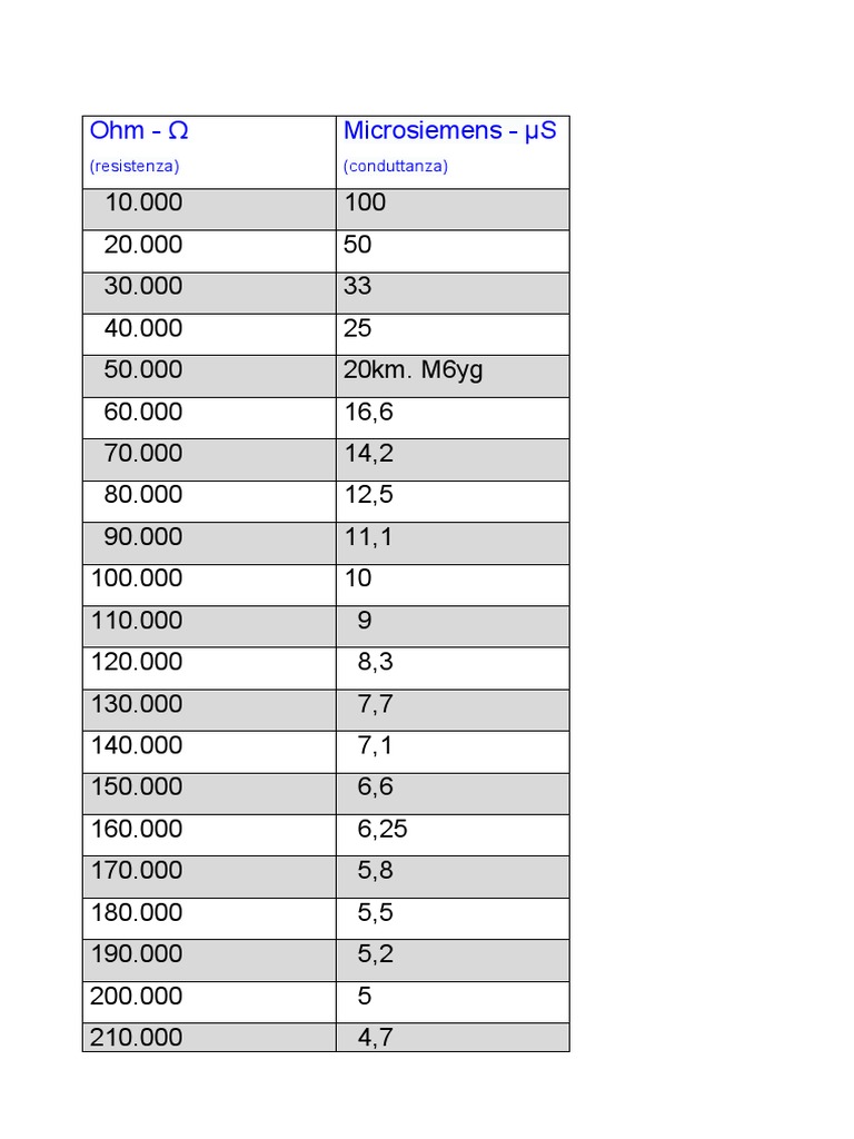 Conversione MicroSiemens Resistenza - Conduttanza | PDF