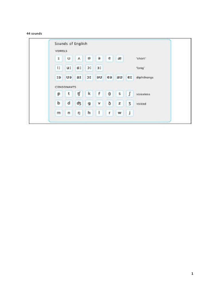 BBC Pronunciation Sounds | PDF