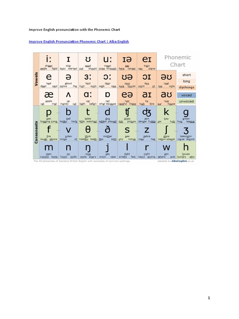 BBC Pronunciation - 1 Chart | PDF