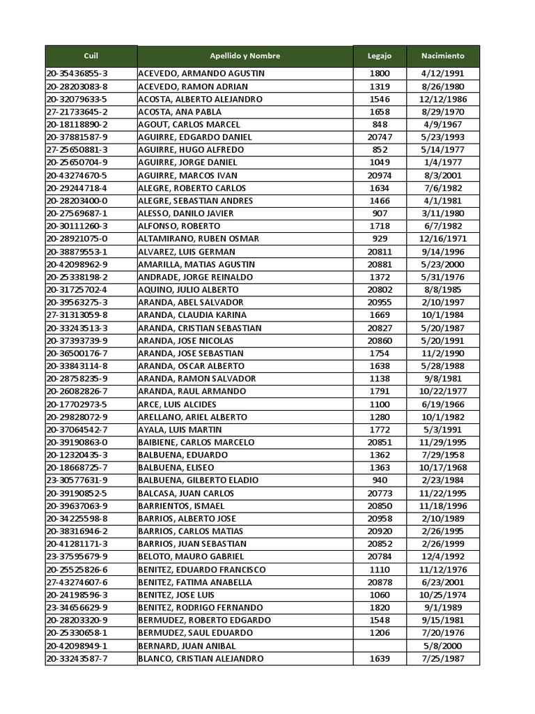Listado de personal | PDF