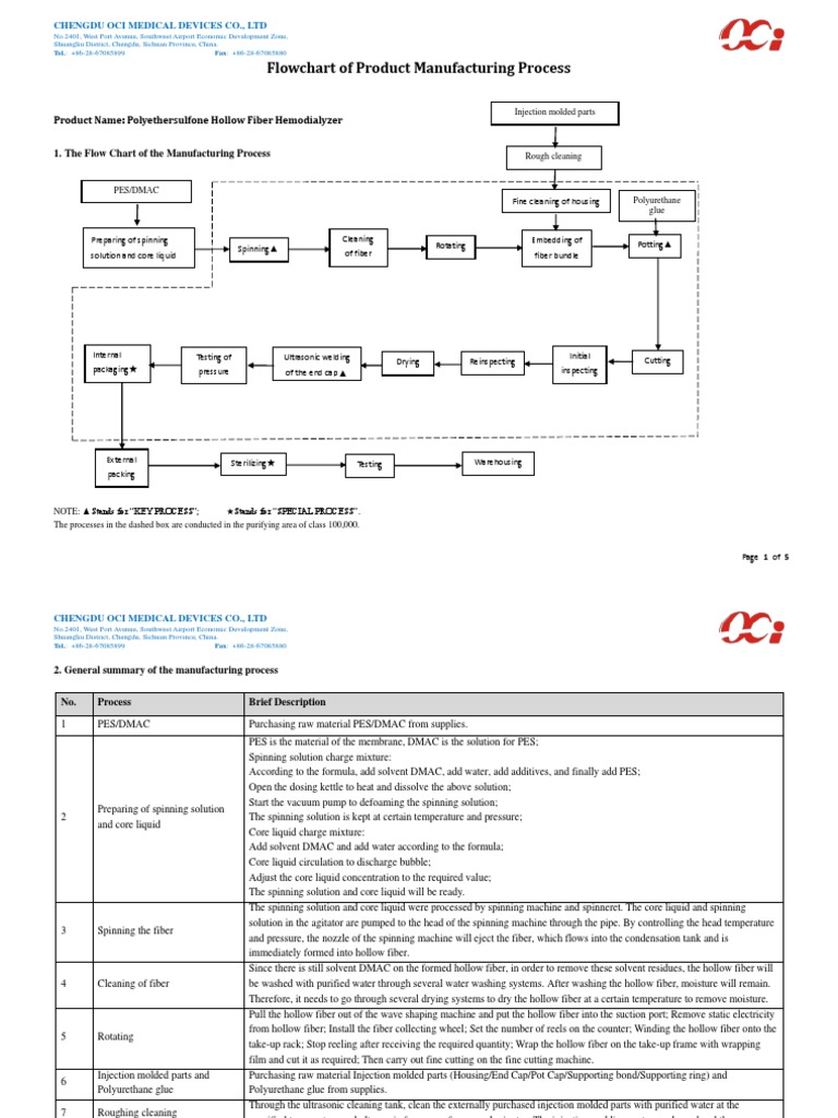 Dialyzer Manufacturing Process Overview | PDF | Packaging And Labeling ...