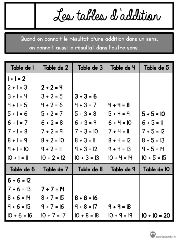 LAM Calcul C3 | PDF | Multiplication