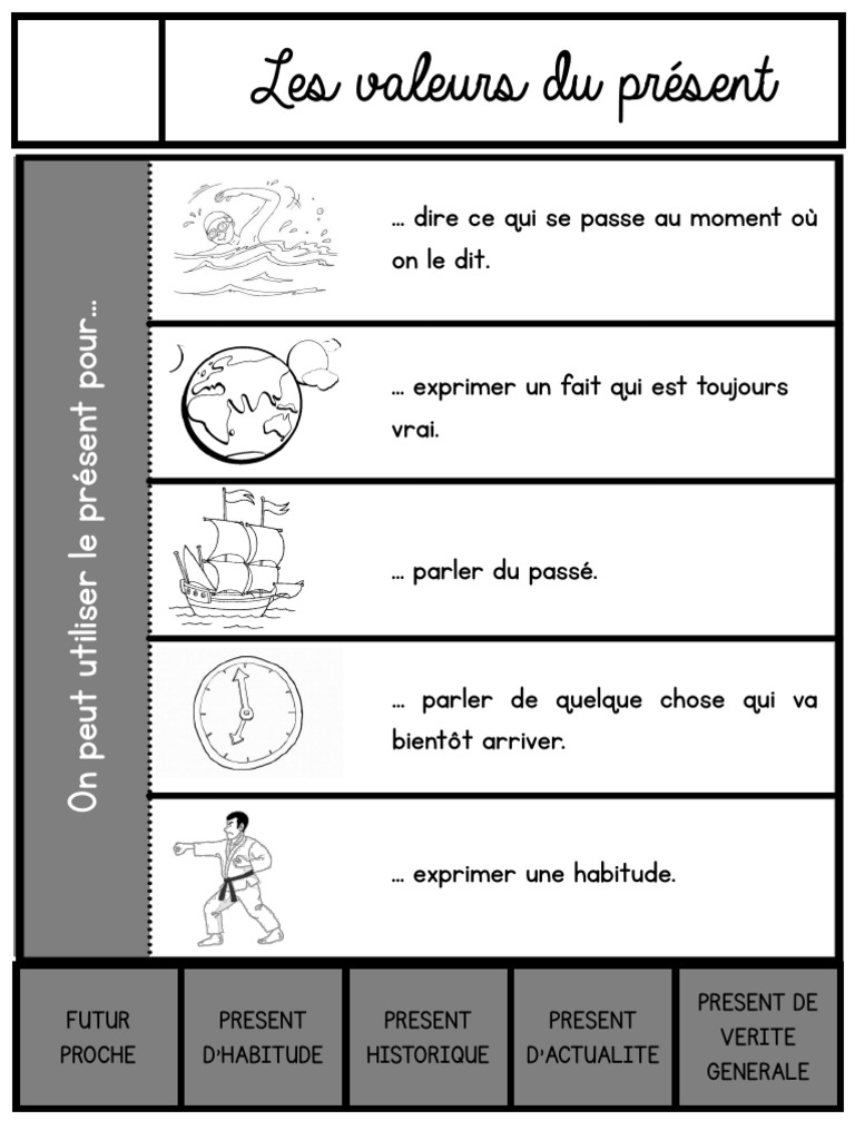 LAM Conjugaison C3 | PDF