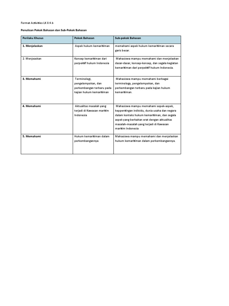 Format Activities LK 8.4.b Penulisan Pokok Bahasan Dan Sub Pokok ...