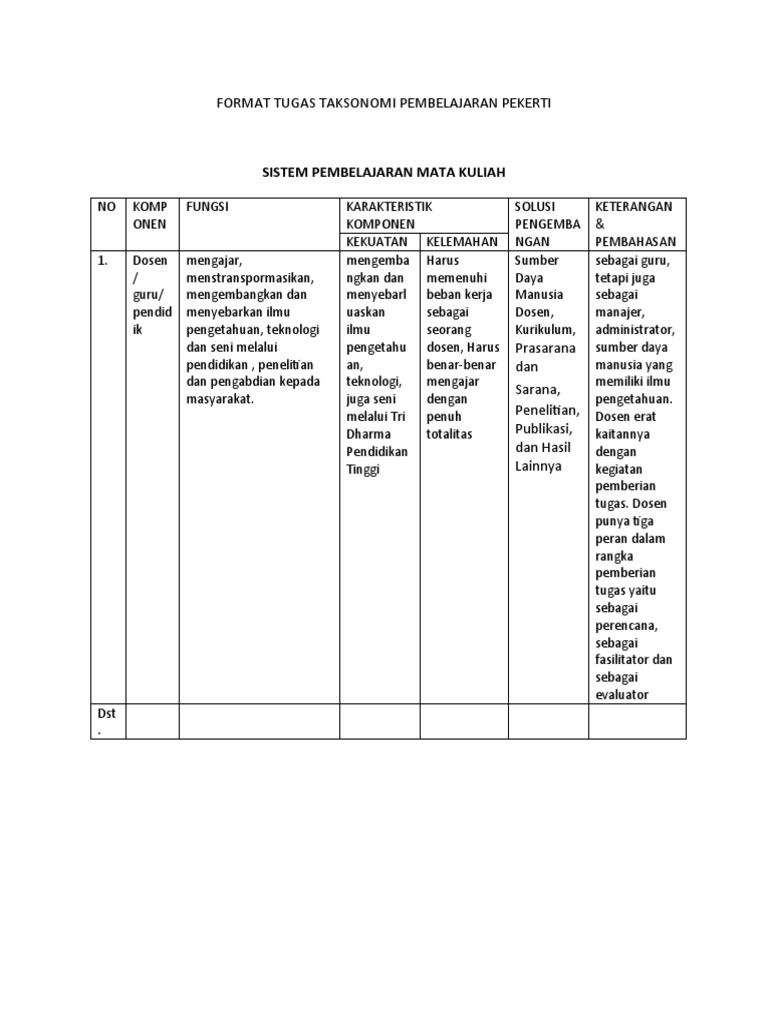 Format Tugas Taksonomi Pembelajaran | PDF